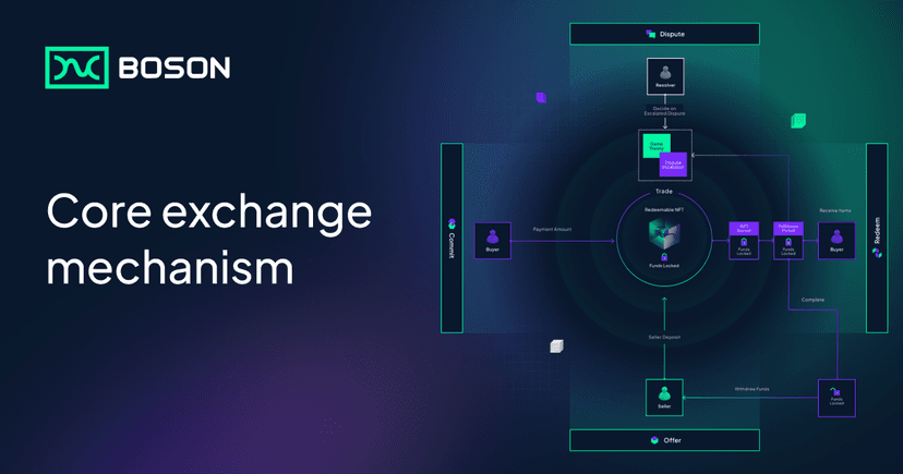 How Boson Protocol v2 really works