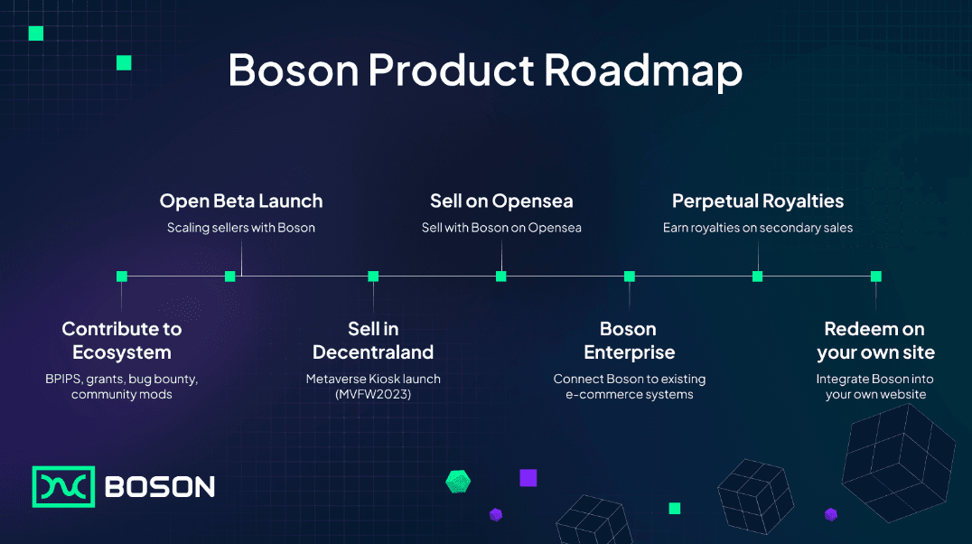 Boson Protocol announces its latest roadmap update