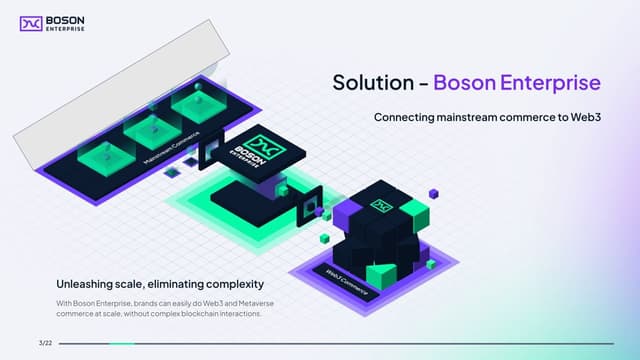 Boson Masterplan Part 2- Purpose | Mission | Progress