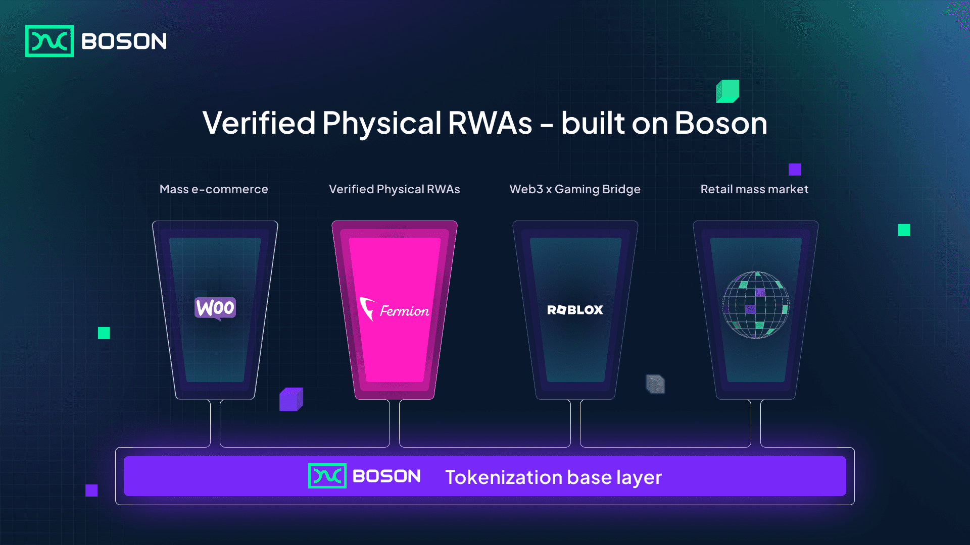 Boson Ecosystem Era - Developing the decentralized physical RWA ecosystem with Boson as the base ...
