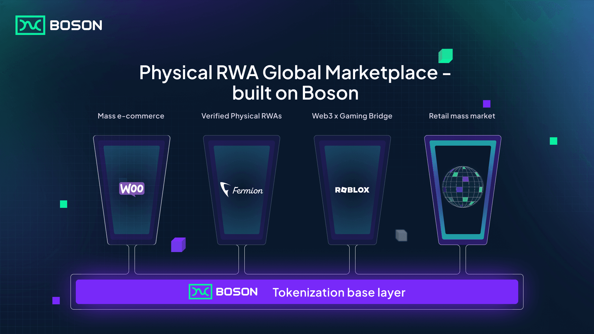 Boson Ecosystem Era - Developing the decentralized physical RWA ...