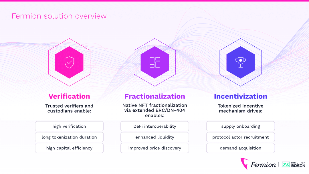 Expanding the Boson ecosystem with Fermion