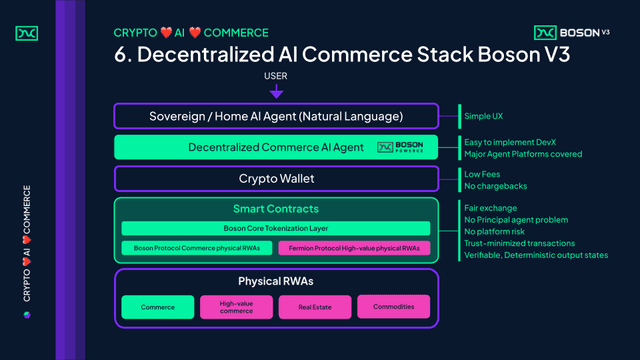 Introducing Boson v3: The Foundation for Decentralized AI Commerce