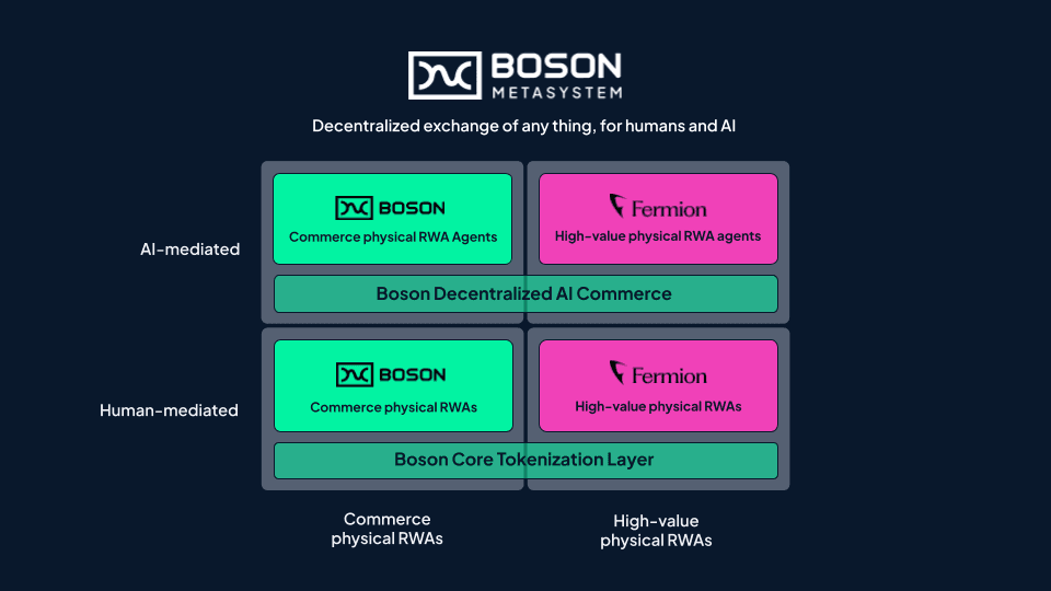 The Boson Metasystem