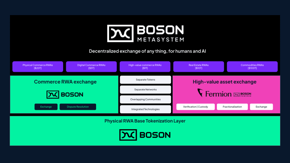 The Boson Metasystem