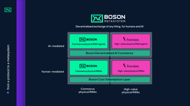The Boson Metasystem