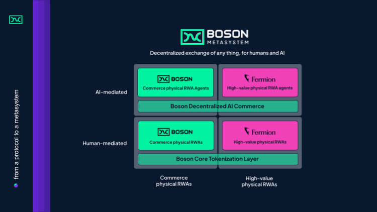 The Boson Metasystem