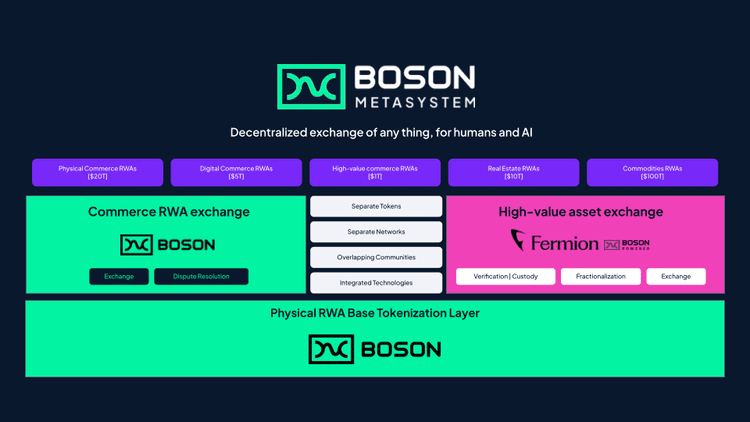 The Boson Metasystem