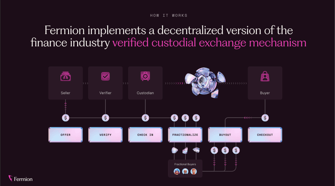 The Boson Metasystem