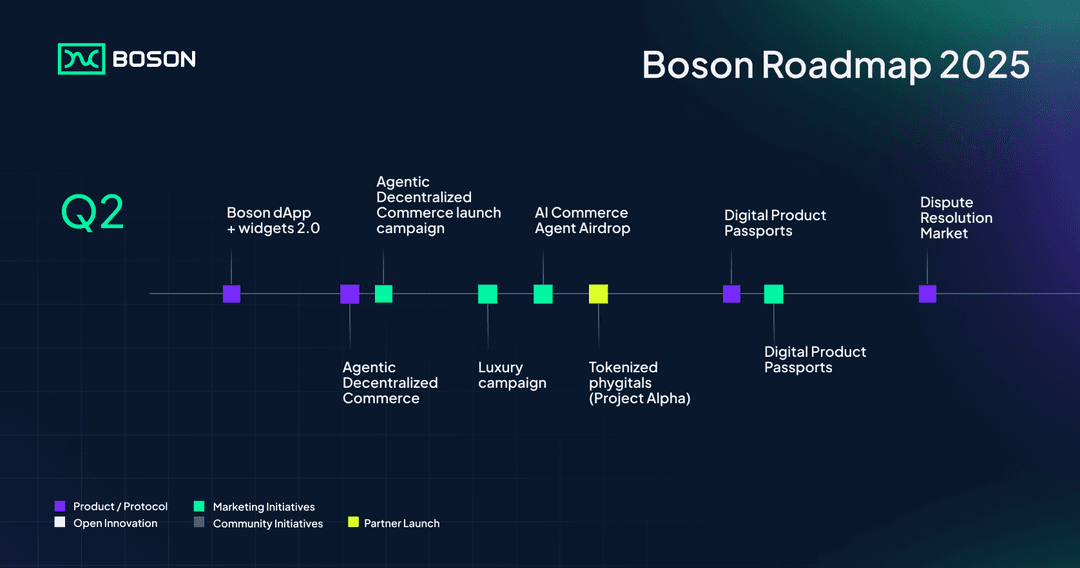 Boson Q1 2025 Roadmap Update: Doubling Down on Decentralized Agentic Commerce